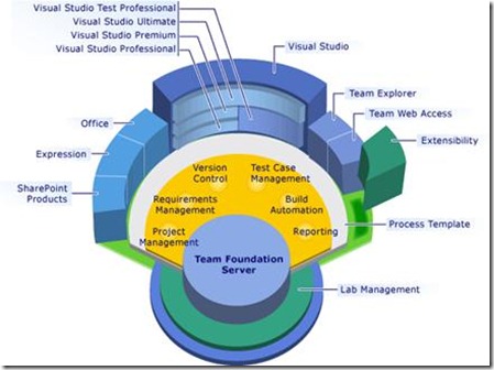 The case for TFS as an enterprise ALM tool – Esteban Garcia – Repo To ...